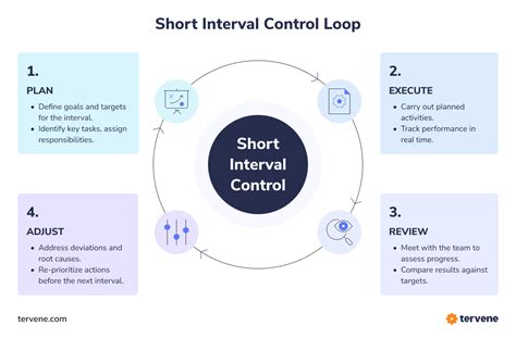 Short Interval Control Sic In Manufacturing Your Lean Guide