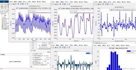 Evo Cnn Gru Multihead Attention能量谷算法优化卷积神经网络 门控循环单元结合多头注意力机制多维时序预测，多变量输入模型。matlab代码，2021b及其以上。评价