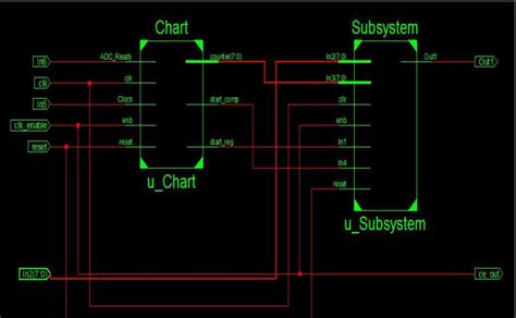 Figure 14 From Implementing A Reconfigurable Neural Based Demodulator On An Fpga Semantic Scholar