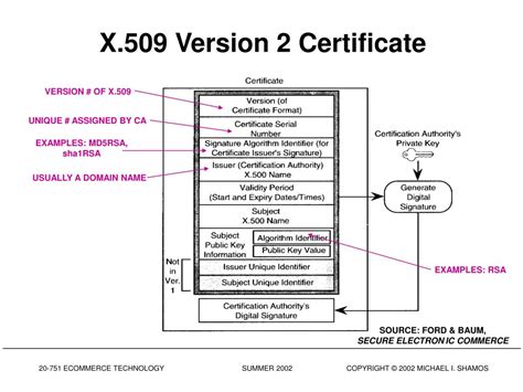 Ppt Cryptographic Security Powerpoint Presentation Free Download