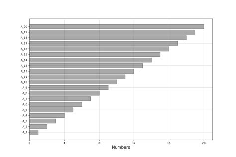 Python X Set Specified Grid Lines In Matplotlib Without Changing Ticklabels Stack Overflow