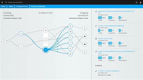 8 Best System Monitoring Software For 2022 Includes Free Trial Links