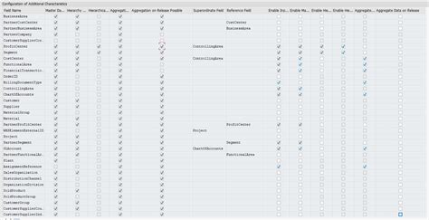 solved no data was released for version y10 error sap community