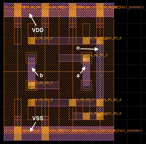 Nand Gate Generation And Gds Export Tutorial — Laygodocumentation 10