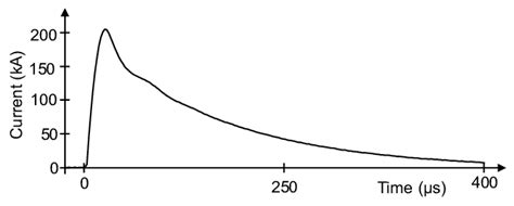 Example For High Current Component A Produced With The Tandem Generator Download Scientific