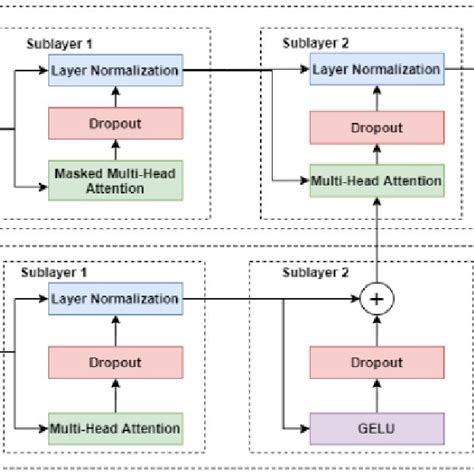 PDF Summarization Of COVID News Documents Deep Learning Based Using Transformer Architecture
