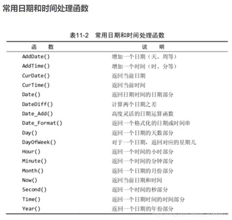 Mysql执行顺序与sql常用函数详解 Csdn博客