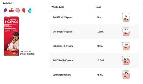 Tylenol® Dosage And Samples For Healthcare Professionals Kenvue Pediatrics