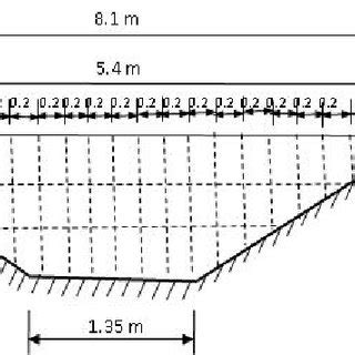 Discretising The Flow Area For Velocity Area Segment Method Download Scientific Diagram