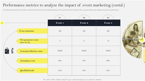 Performance Metrics To Analyze The Impact Of Event Social Media Marketing To Increase Mkt Ss V