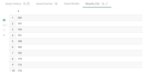 Unnest And Sequence In Presto Sql The Data Monk