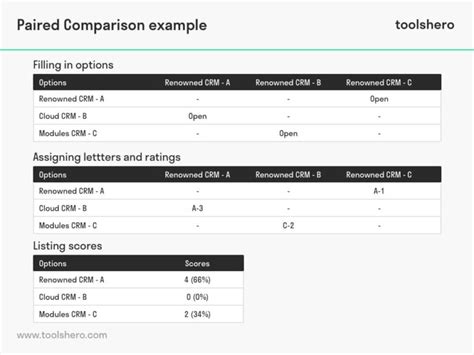 Paired Comparison Method Plus Example Toolshero