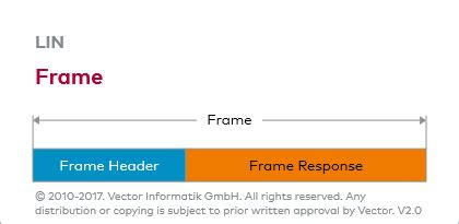 LIN E Principle Vector E Learning