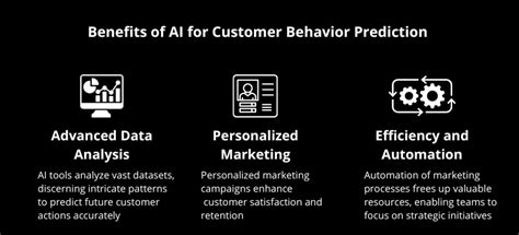 Mastering Customer Behavior Prediction With Ai Nextbrain Ai No Code Machine Learning
