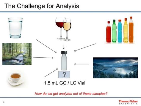 Chromatography Automated Solid Phase Extraction Spe For The Environmental Testing Laboratory