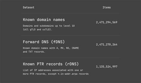 Dns Lookup Netlas Dns Lookup Netlas
