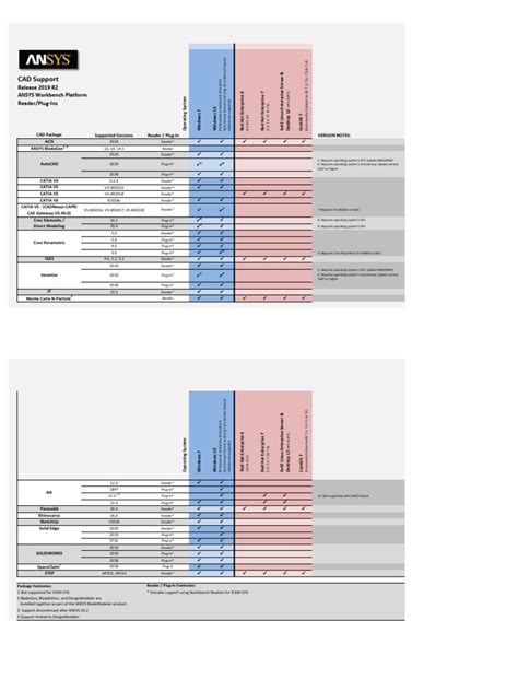 Ansys 2019 R2 Cad Support Pdf Microsoft Windows Operating