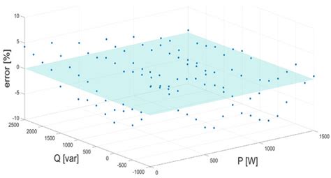 Model Based Field Winding Interturn Fault Detection Method For
