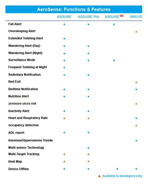 Iot Contactless Fall Detection Sensor For Smart Home Buy Fall