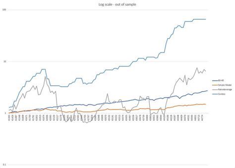 out of sample machine learning strat too good to be true r algotrading