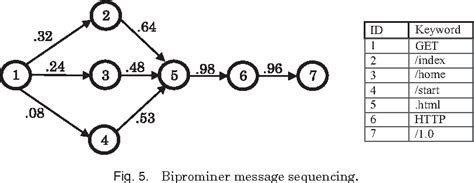 figure 5 from a survey of automatic protocol reverse engineering tools