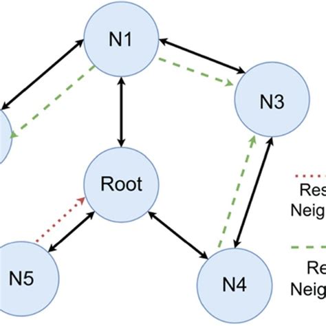 improved gossip protocol for blockchain applications request pdf