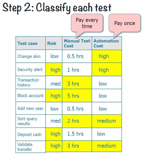 Vincents Labs Test Automation Backlog