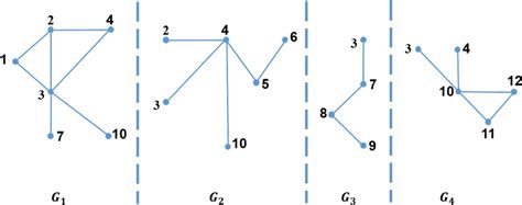 1 partition of the graph in fig 2 using otp download scientific diagram