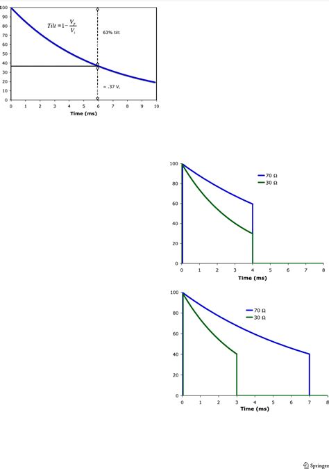 Optimal Defibrillation Waveforms For Icds Pdf Download Available
