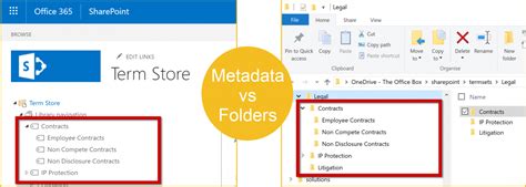 Sharepoint Managed Metadata 1 What It Looks Like The Office Box
