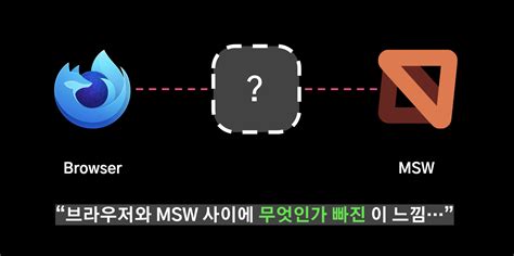 4 우아한형제들 기술블로그