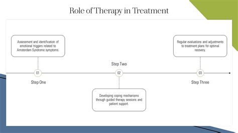 Amsterdam Syndrome Ppt Presentation Acp Ppt Example