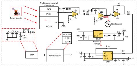 Sensors Free Full Text Omnidirectional Sensor Design For Distributed Laser Measurement Systems