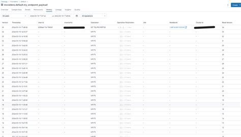 The Inference Table Table Doesnt Get Updated Databricks Community