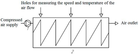 Novel Hydraulic And Aerodynamic Schemes Of Coil Type Steam Generator A Mathematical Model And