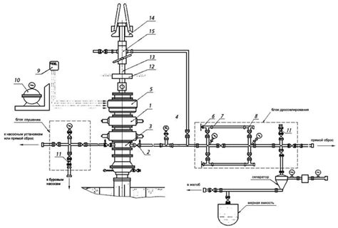 Схема нагнетательной скважины