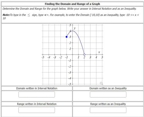 Solved Finding The Domain And Range Of A Graph Determine The