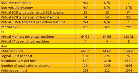 Difference Between VMware VSphere 6 0 6 5 VSphere 6 7 VMWARE ADDICTED