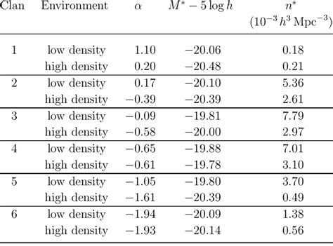 B98 Luminosity Function Parameters Download Table