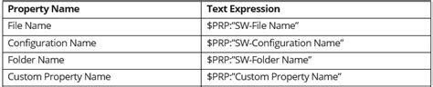 Default Expressions In Solidworks Pdm Data Cards Goengineer