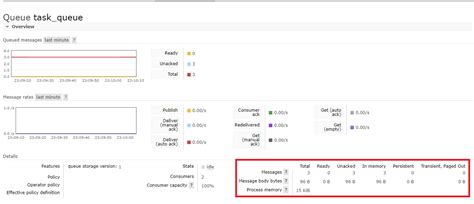 rabbitmq 7가지 패턴 with spring amqp tutorial
