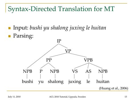 Ppt Tree Based And Forest Based Translation Powerpoint Presentation