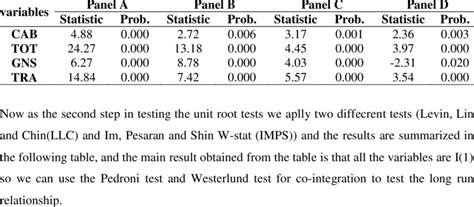 Cross Section Independence Test Download Table
