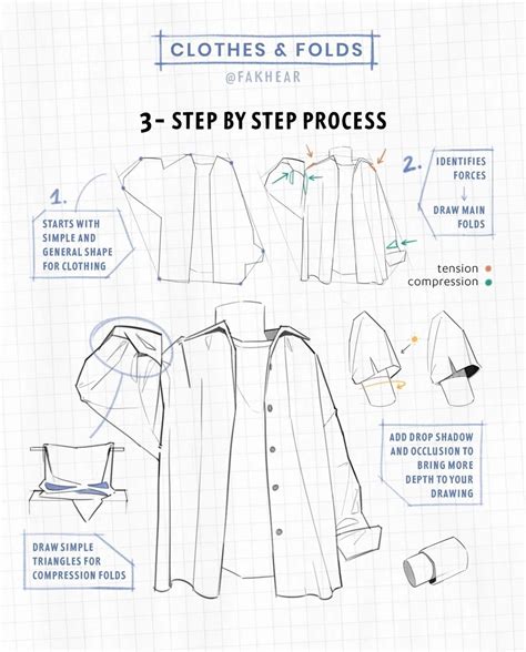 How To Draw Clothes And Folds