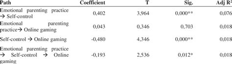 Result Of Model Parameter Estimation Download Scientific Diagram