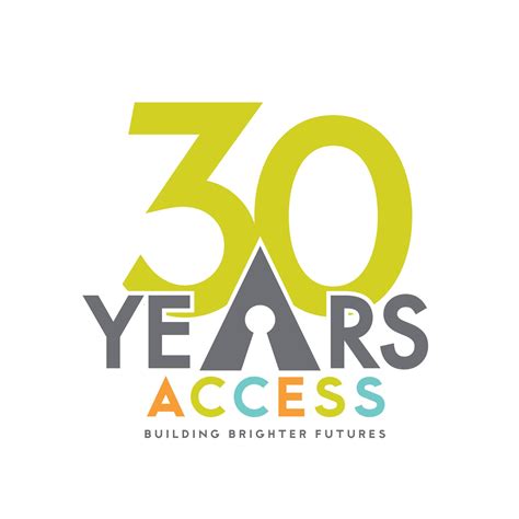 Access Group Inc Added A New Photo Access Group Inc