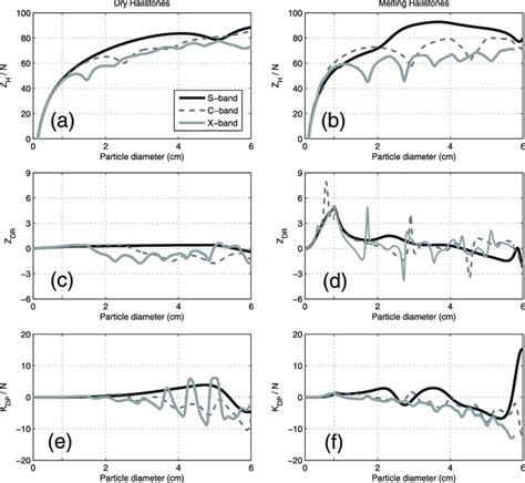Ab Normalized Radar Reflectivity Cd Differential