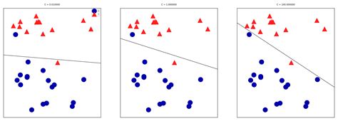 Lecture 2 Linear Models ML Engineering