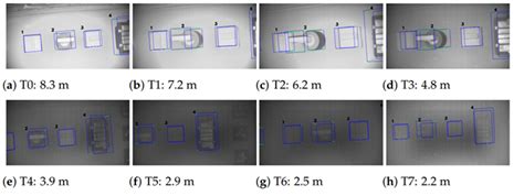 Underwater 6d Pose Estimation Sintef