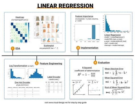 A Practical Guide To Linear Regression Towards Data Science